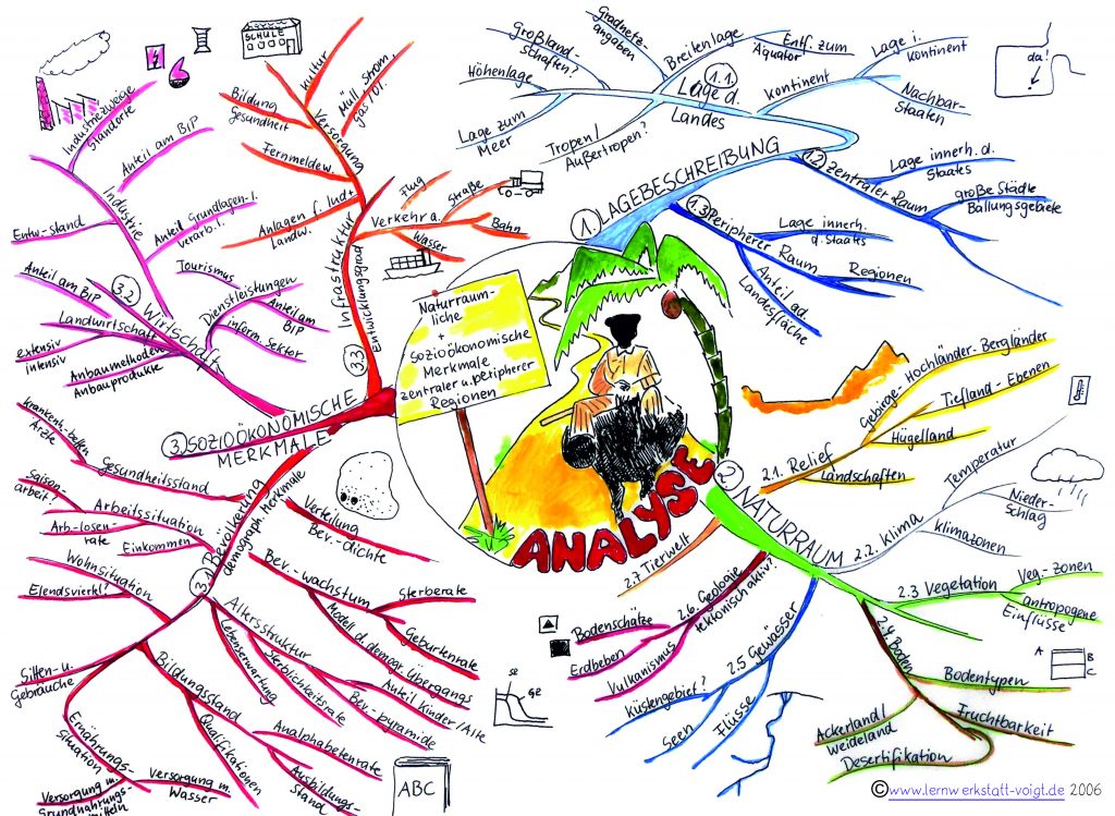 Strukturanalyse
