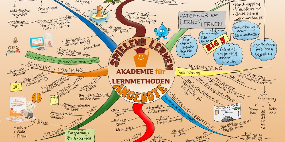 Mindmaps, Seminare und Lerntipps Blog - Jens Voigt