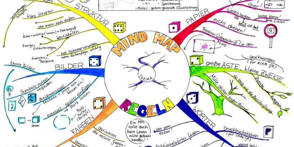 Mind map Archives - Akademie für Lernmethoden