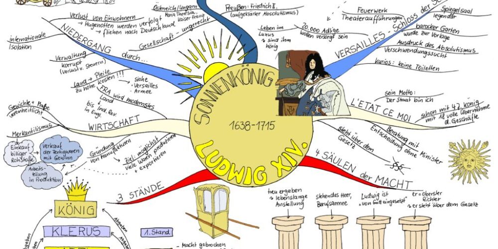 Mind map Archives - Akademie für Lernmethoden